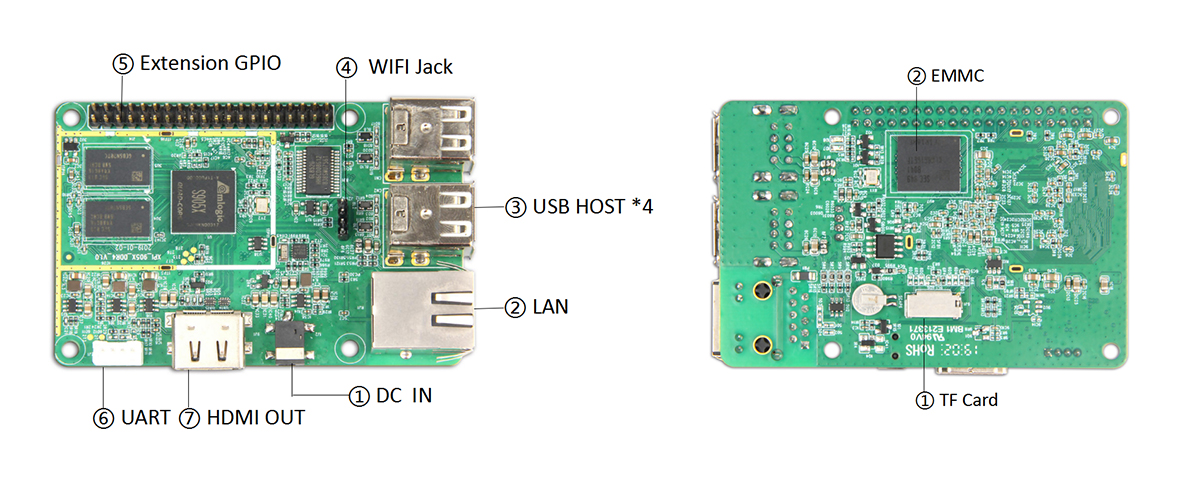 XPI-S905X Amlogic S905X Developer Board, Raspberry Pi-like SBC ...